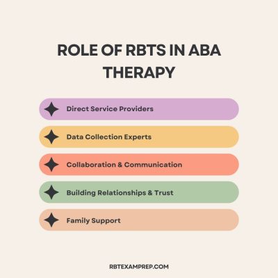 What Is A Registered Behavior Technician (RBT)? - RBT® Exam Prep